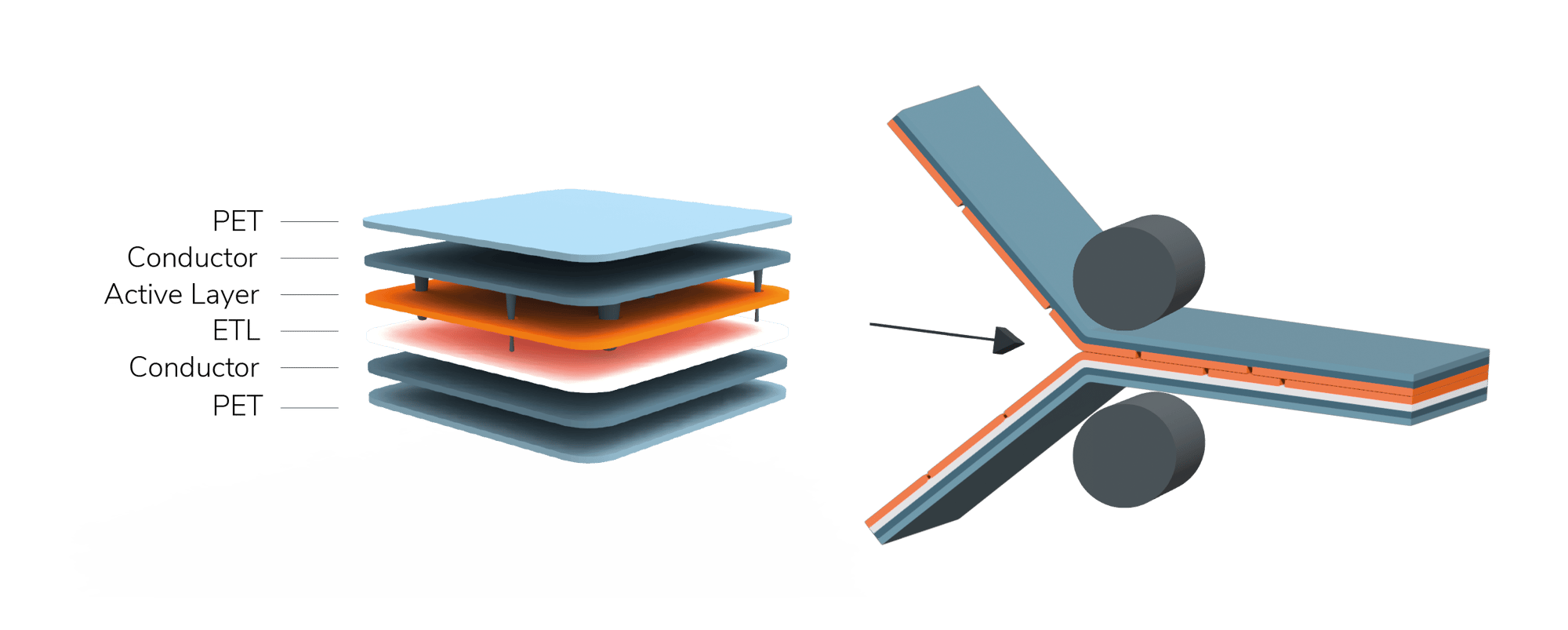 How Epishine’s Patented Technology is Revolutionizing Indoor Solar Cell ...