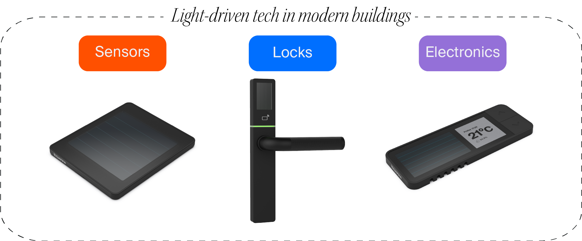 Transforming Buildings with Light-Powered Technology